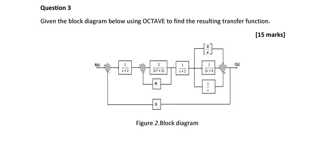 Solved Given the block diagram below using OCTAVE to find | Chegg.com