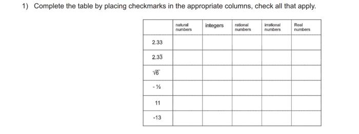 Solved Complete the table by placing checkmarks in the | Chegg.com