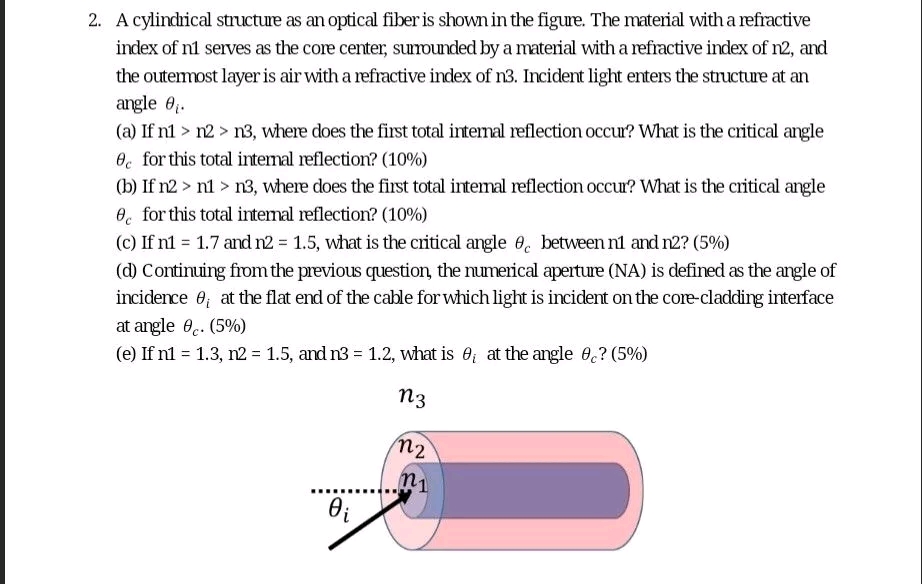 Solved A cylindrical structure as an optical fiber is shown | Chegg.com