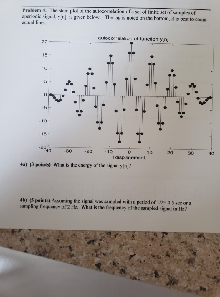 Solved Problem 4: The stem plot of the autocorrelation of a | Chegg.com