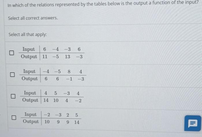 In which of the relations represented by the tables | Chegg.com