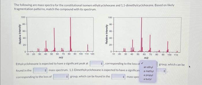 Solved The following are mass spectra for the constitutional | Chegg.com