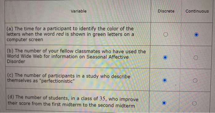 Solved Variable Discrete Continuous (a) The time for a | Chegg.com