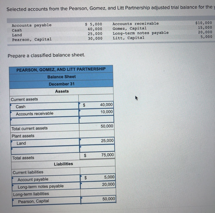 Solved Selected accounts from the Pearson, Gomez, and Litt | Chegg.com