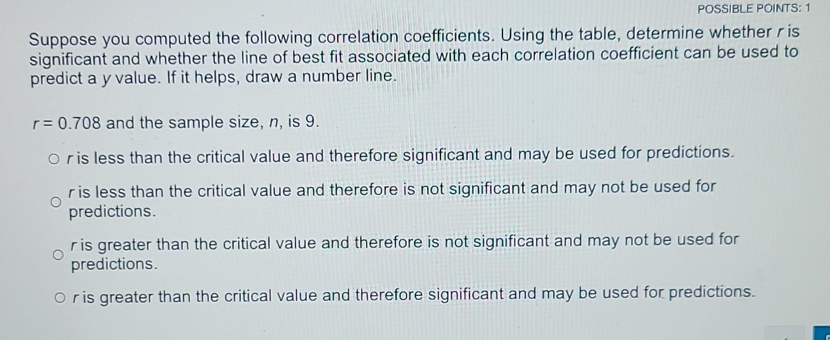 Solved Suppose you computed the following correlation | Chegg.com