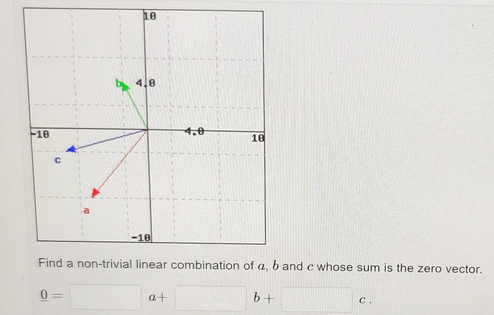 Solved Find a non-trivial linear combination of a,b ﻿and c | Chegg.com