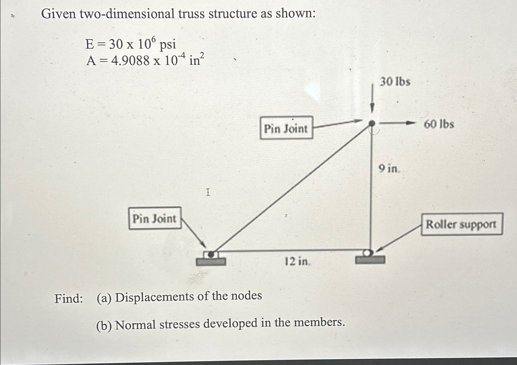 Solved Given two-dimensional truss structure as | Chegg.com
