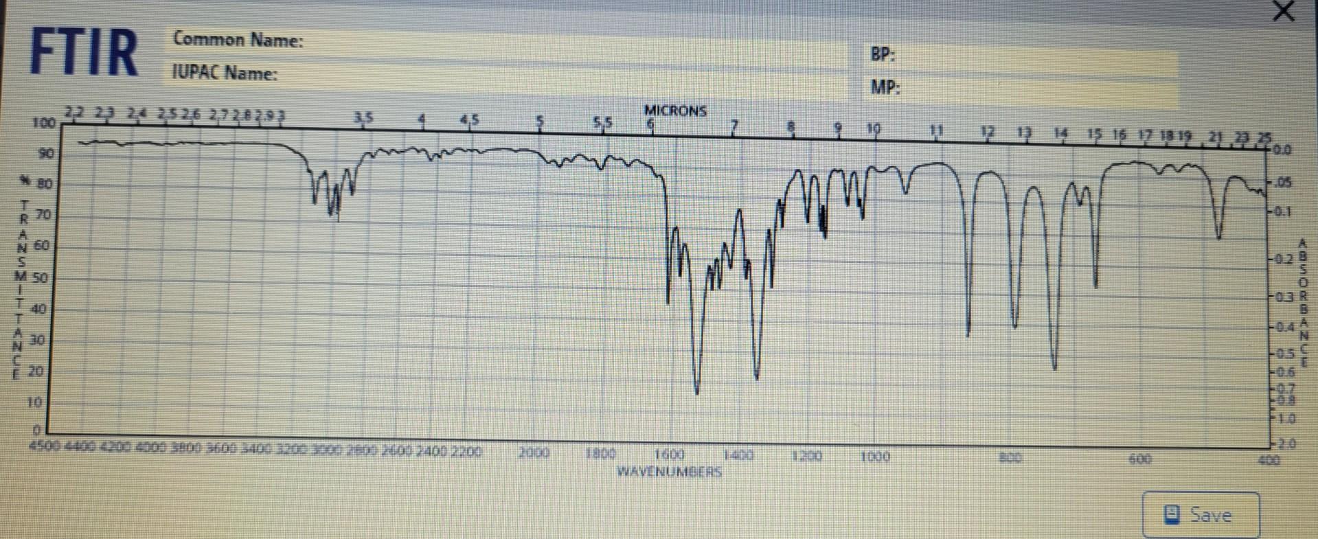Solved FTIR R comonenares… | Chegg.com