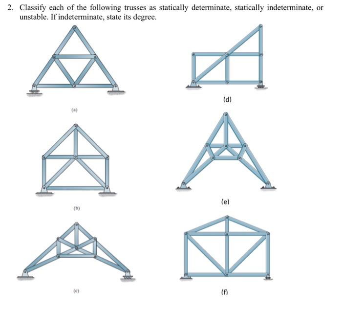 Solved Classify each of the following trusses as statically | Chegg.com