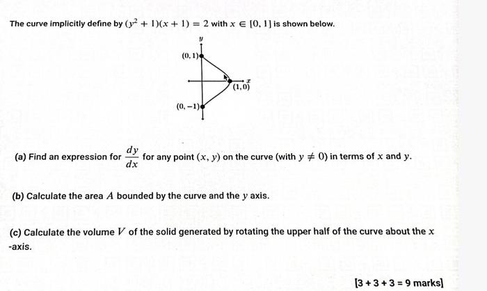 Solved The curve implicitly define by (y2+1)(x+1)=2 with | Chegg.com