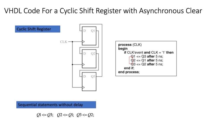 Solved VHDL Code For a Cyclic Shift Register with | Chegg.com