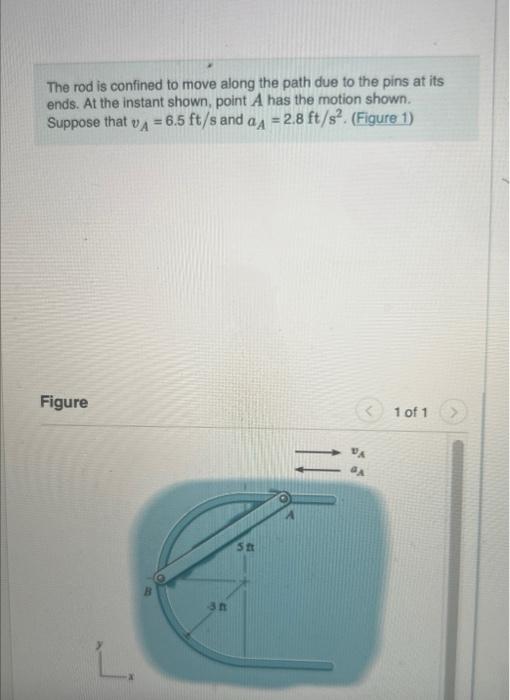 Solved The rod is confined to move along the path due to the | Chegg.com