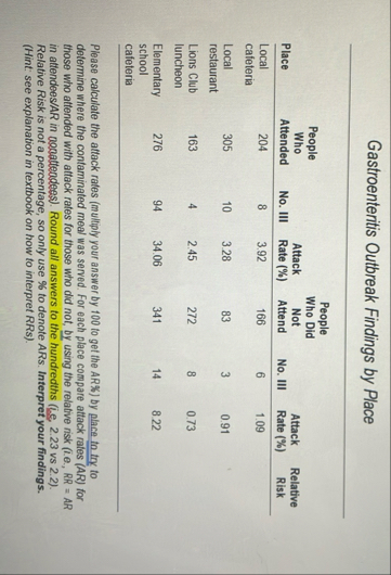 Solved The distribution of the disease by person (age and | Chegg.com