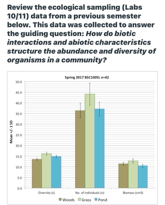 Review the ecological sampling (Labs 10/11) data from | Chegg.com