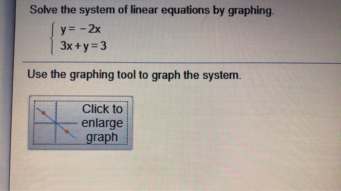Solved Solve the system of linear equations by graphing. y=- | Chegg.com