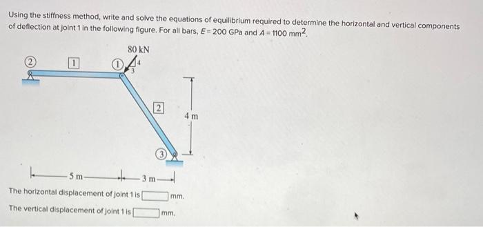 Solved Using the stiffness method, write and solve the | Chegg.com