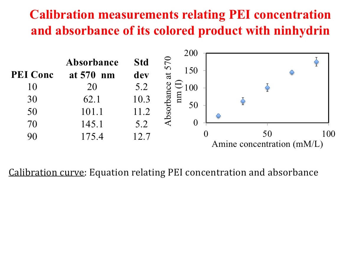 Solve this problem using excel: How much PEI gets | Chegg.com