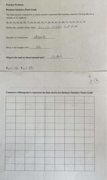 Solved construct a histogram to represent the data shown for | Chegg.com