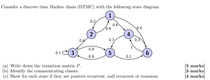 Solved Consider a discrete time Markov chain (DTMC) with the | Chegg.com