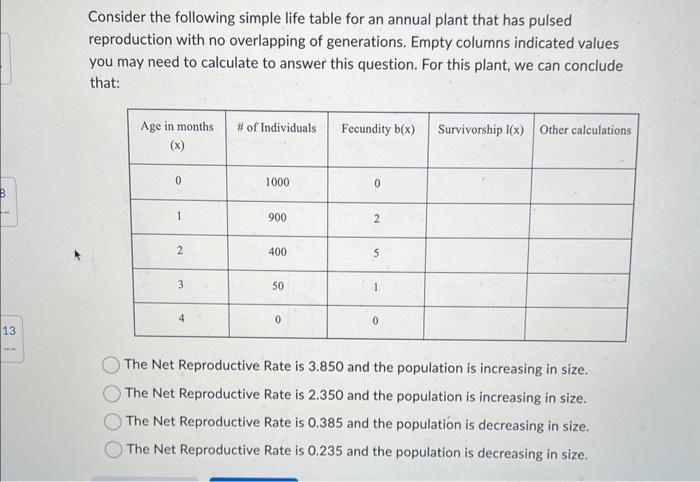 Consider the following simple life table for an | Chegg.com