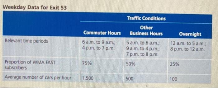 Solved Western Motorway Authority (WMA) operates a network | Chegg.com