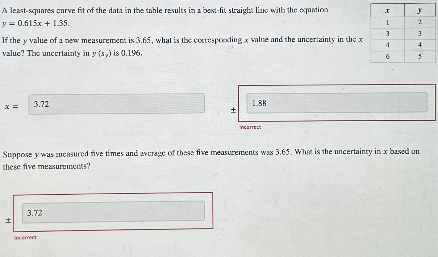 A least-squares curve fit of the data in the table | Chegg.com