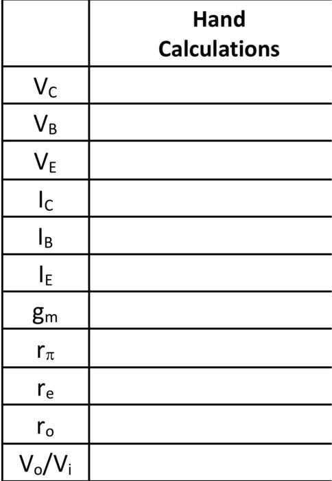 Solved \begin{tabular}{|c|c} \hline & Hand Calculations \\ | Chegg.com