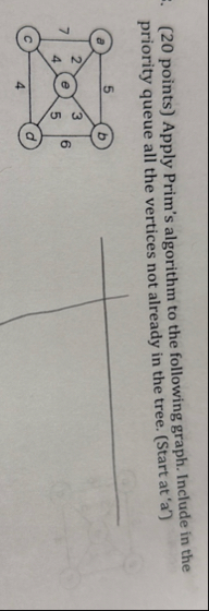 Solved (20 ﻿points) ﻿Apply Prim's algorithm to the following | Chegg.com