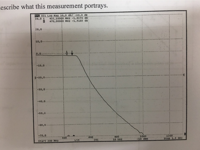 (b) In the measurement plot below, briefly describe | Chegg.com