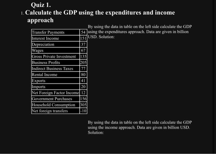 Solved Quiz 1. 1. Calculate the GDP using the expenditures | Chegg.com
