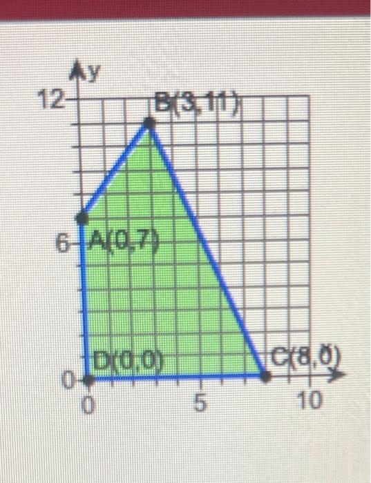 Solved The Objective Function Is Z 50x 40y A Find The