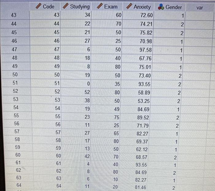 GenderUse the data below to conduct a correlational | Chegg.com
