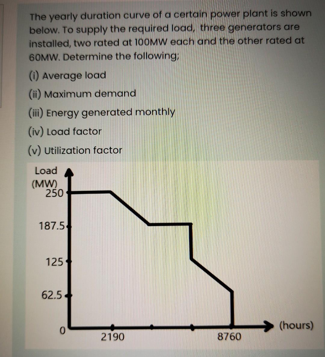 Solved The yearly duration curve of a certain power plant is | Chegg.com