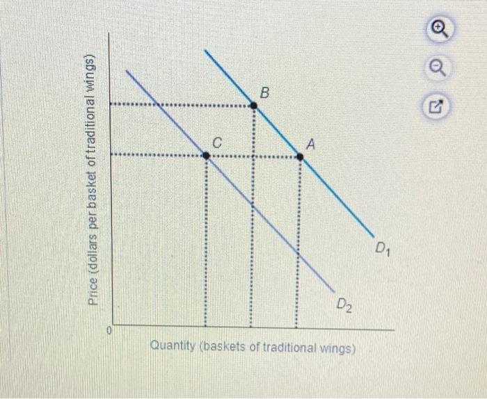 Solved Imagine that the curves shown in the accompanying | Chegg.com Solved Imagine that the curves shown in the accompanying | Chegg.com