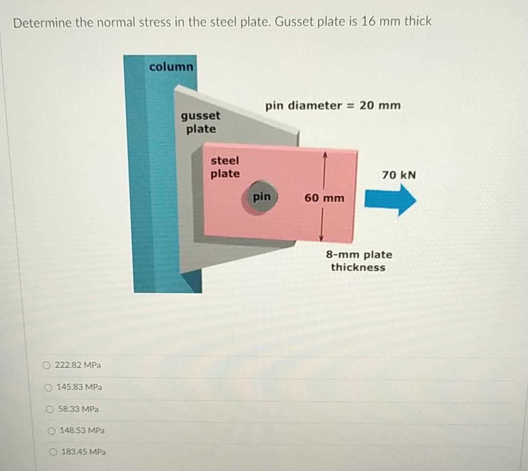 Solved Determine the normal stress in the steel plate. | Chegg.com