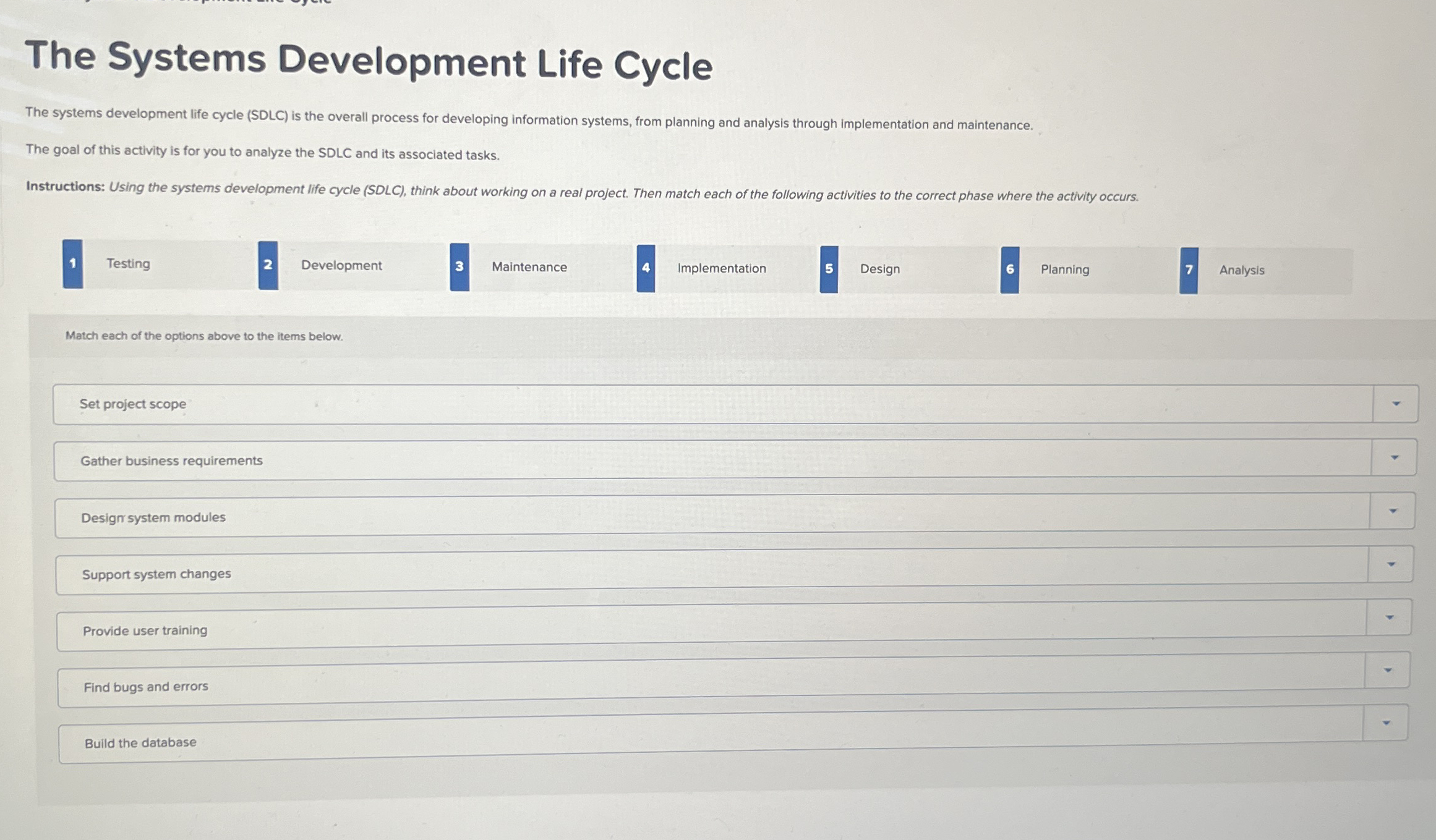 Solved The Systems Development Life CycleThe systems | Chegg.com