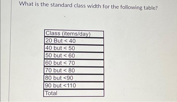 Solved What is the standard class width for the following | Chegg.com