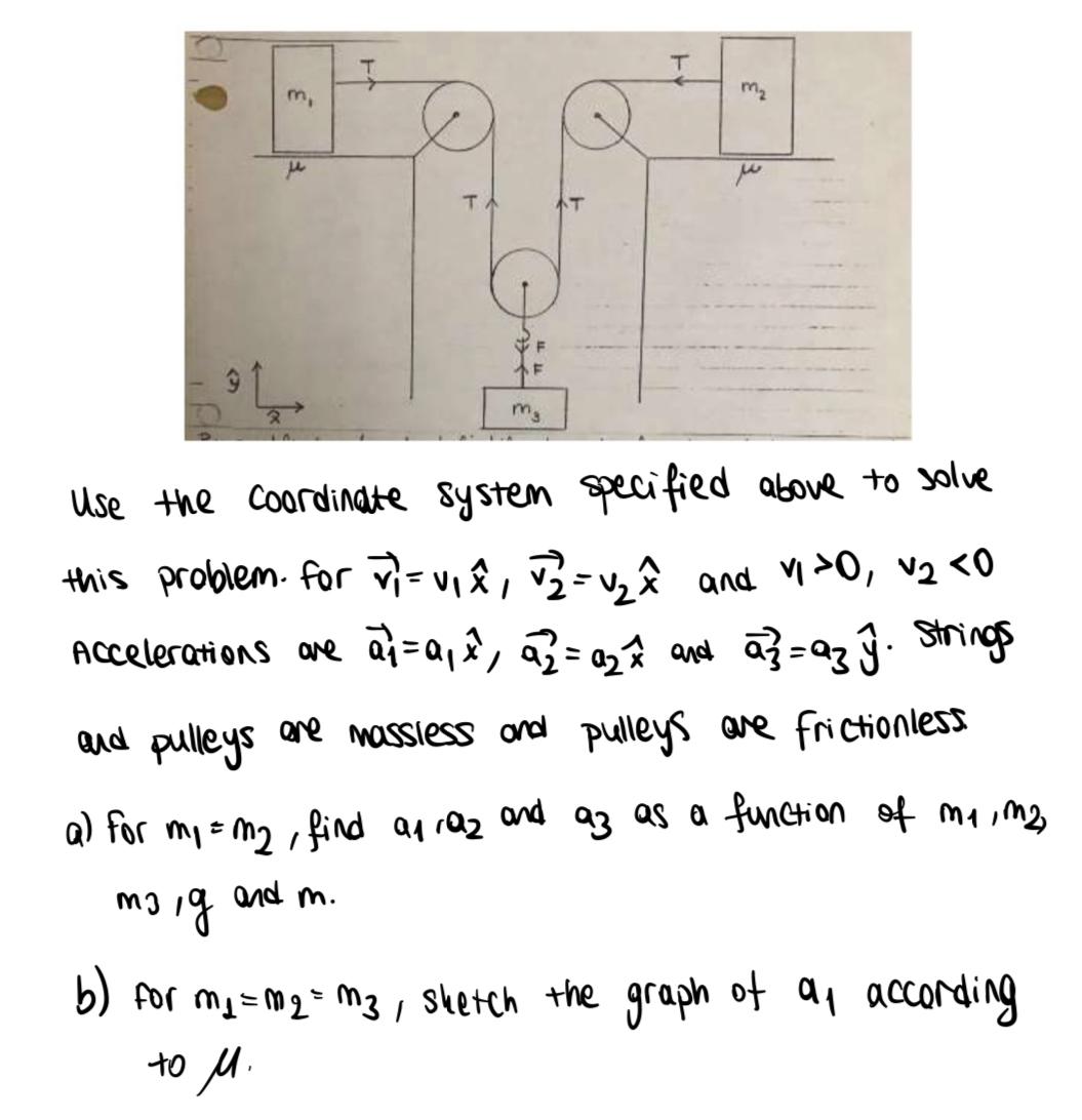 Solved Use the coordinate system specified above to solve | Chegg.com