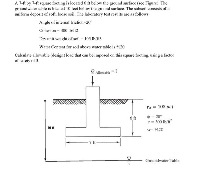 Solved A 7-ft by 7-ft square footing is located 6 ft below | Chegg.com