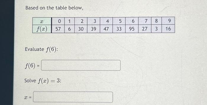 Solved Based on the table below, X f(x) 0 1 57 6 Evaluate | Chegg.com