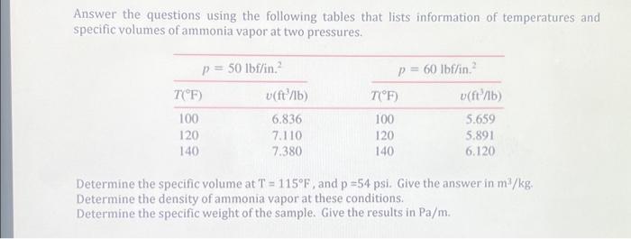 Solved Answer the questions using the following tables that | Chegg.com