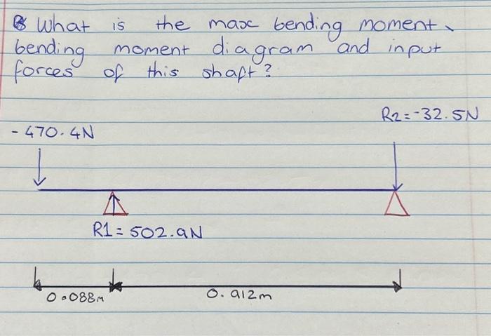 Solved What is the max bending moment, bending moment | Chegg.com