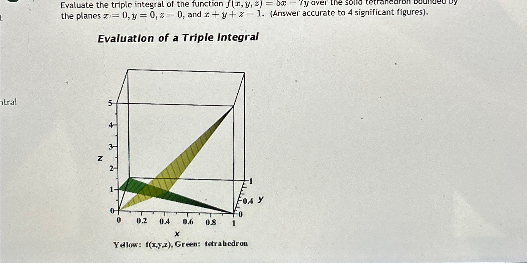 Solved Evaluate the triple integral of the function | Chegg.com