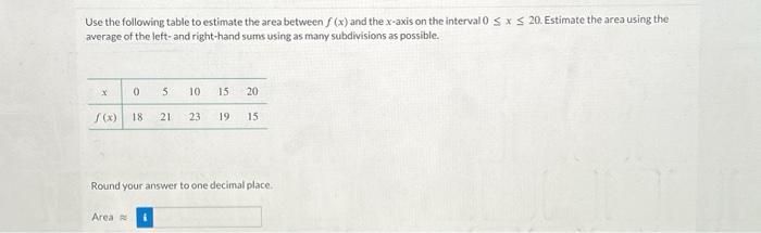 Solved Use the following table to estimate the area between | Chegg.com