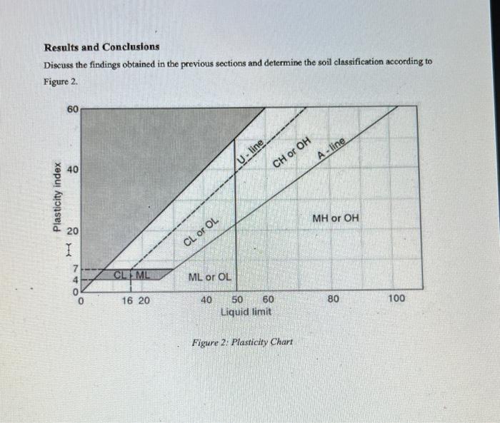 Solved Purpose - Atterberg Limits The test aims to determine | Chegg.com