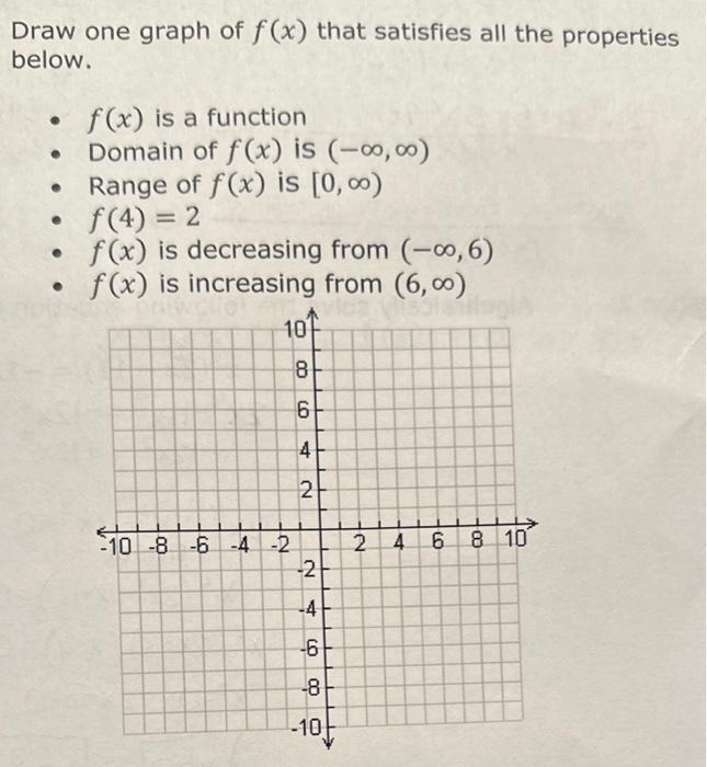 Solved Draw one graph of f(x) that satisfies all the | Chegg.com
