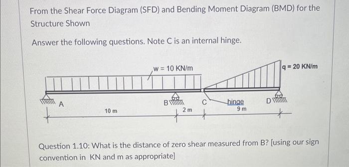 Solved From the Shear Force Diagram (SFD) and Bending Moment | Chegg.com