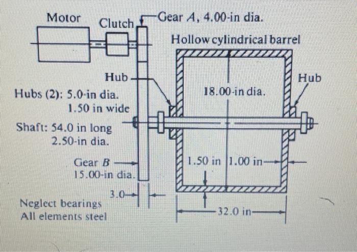 Solved Design the elements of the industrial roll, which | Chegg.com