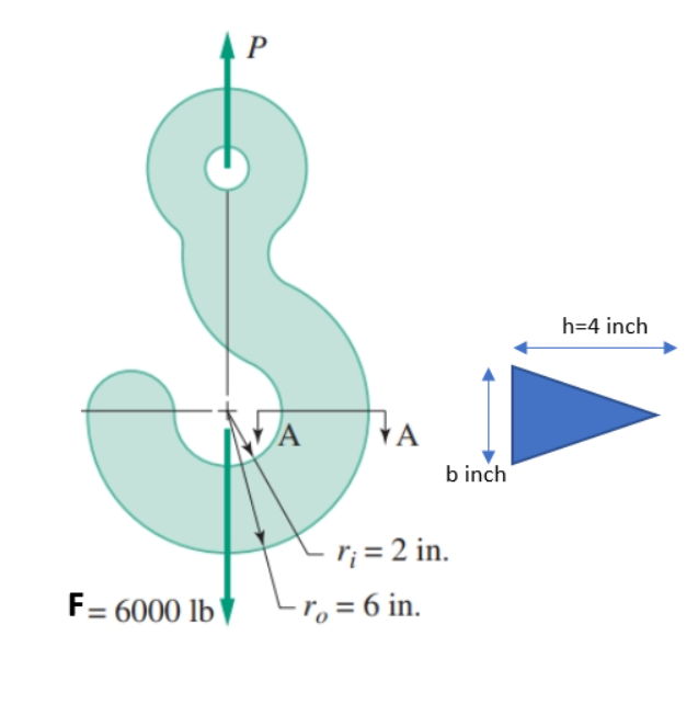 Solved The hook below is a curved beam. Find the maximum | Chegg.com