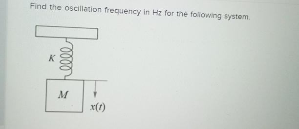 Solved Find the oscillation frequency in Hz ﻿for the | Chegg.com